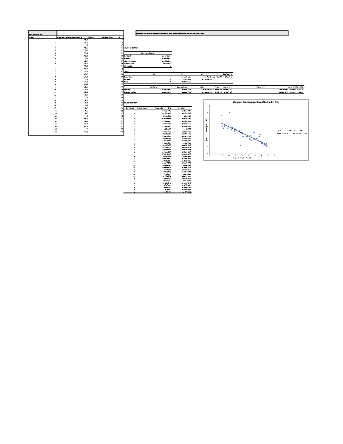 Linear Regression Analysis-Passed - DATA FOR ANALYSIS Month .Program ...