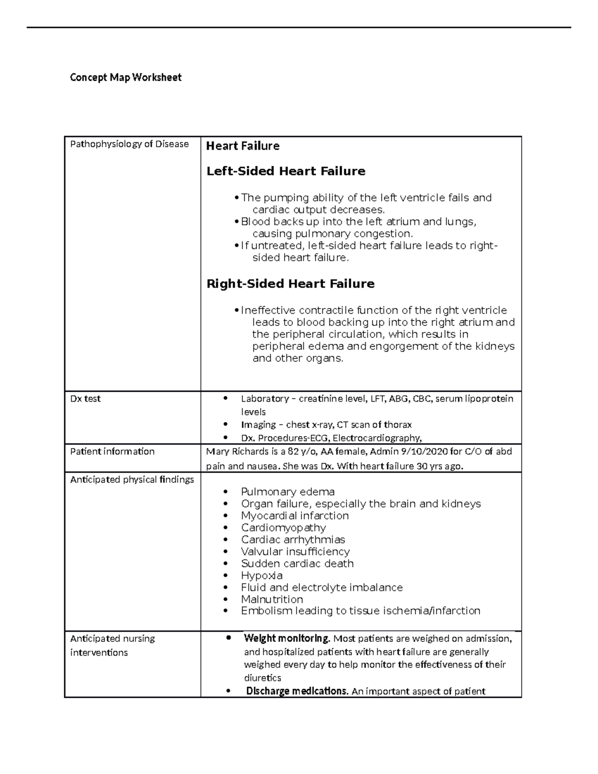Concept Map Worksheet Mary richards Heart failure jasgou 1752 - Concept ...
