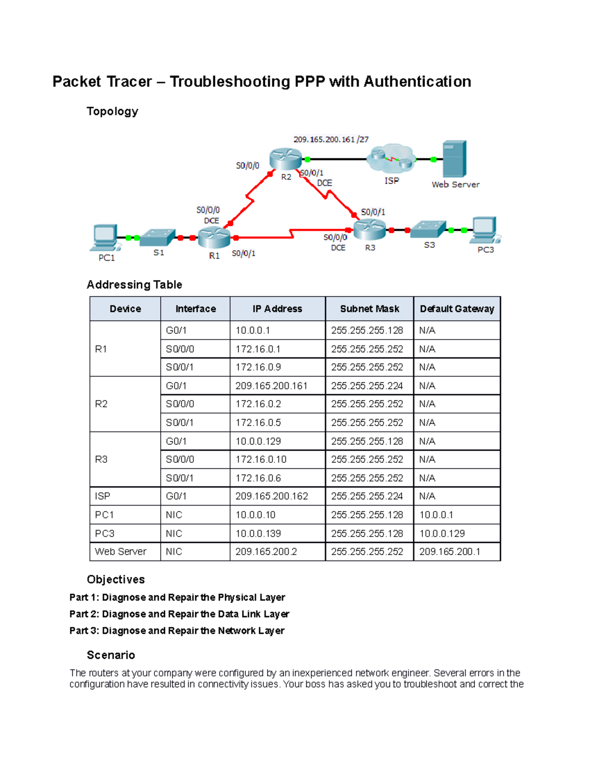 5- Packet Tracer - Packet Tracer – Troubleshooting PPP with Authentication Topology Addressing ...