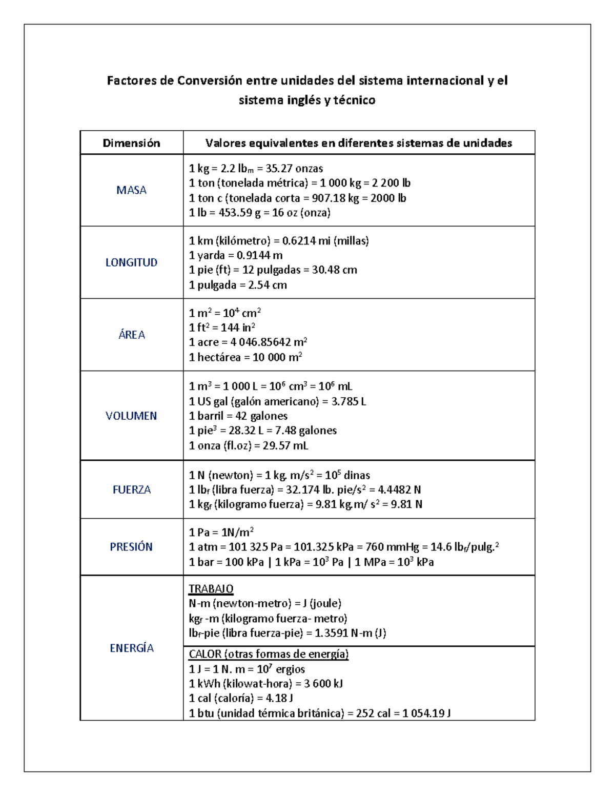 MATERIAL DE REPASO: Unidades y Factores de Conversión - Factores de ...