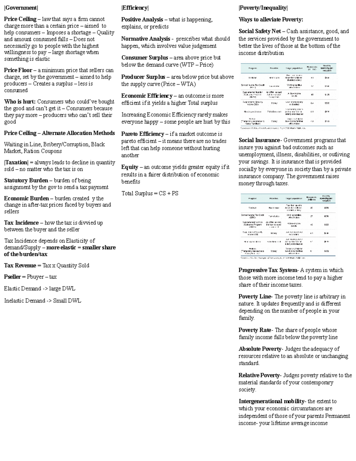 Cheat Sheet - Micro - n/a - |Government| Price Ceiling – law that says ...