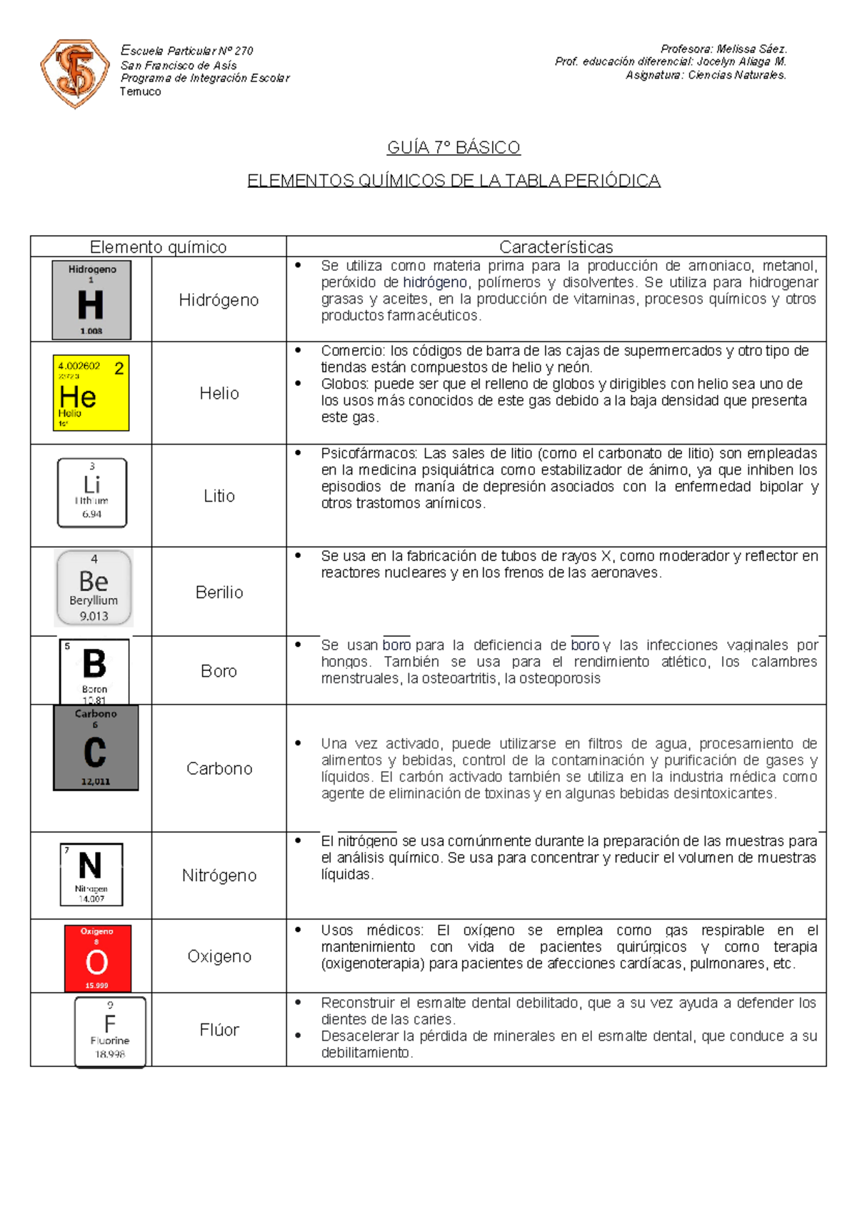 Elemento quimicos - GUÍA 7° BÁSICO ELEMENTOS QUÍMICOS DE LA TABLA ...