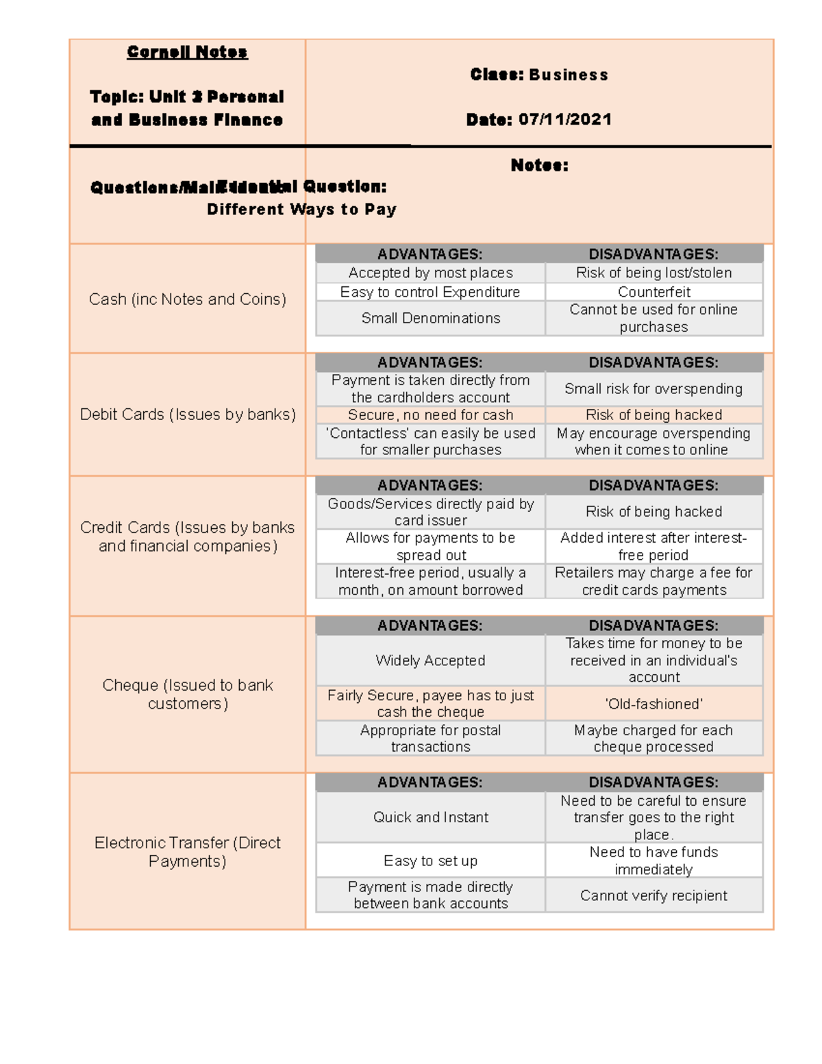 A2 - Different Ways to Pay - Cornell Notes Topic: Unit 3 Personal and ...