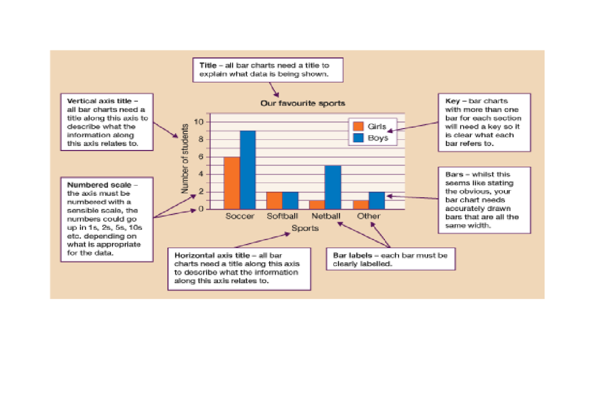 Graph explained - English for Developing Ideas - Studocu