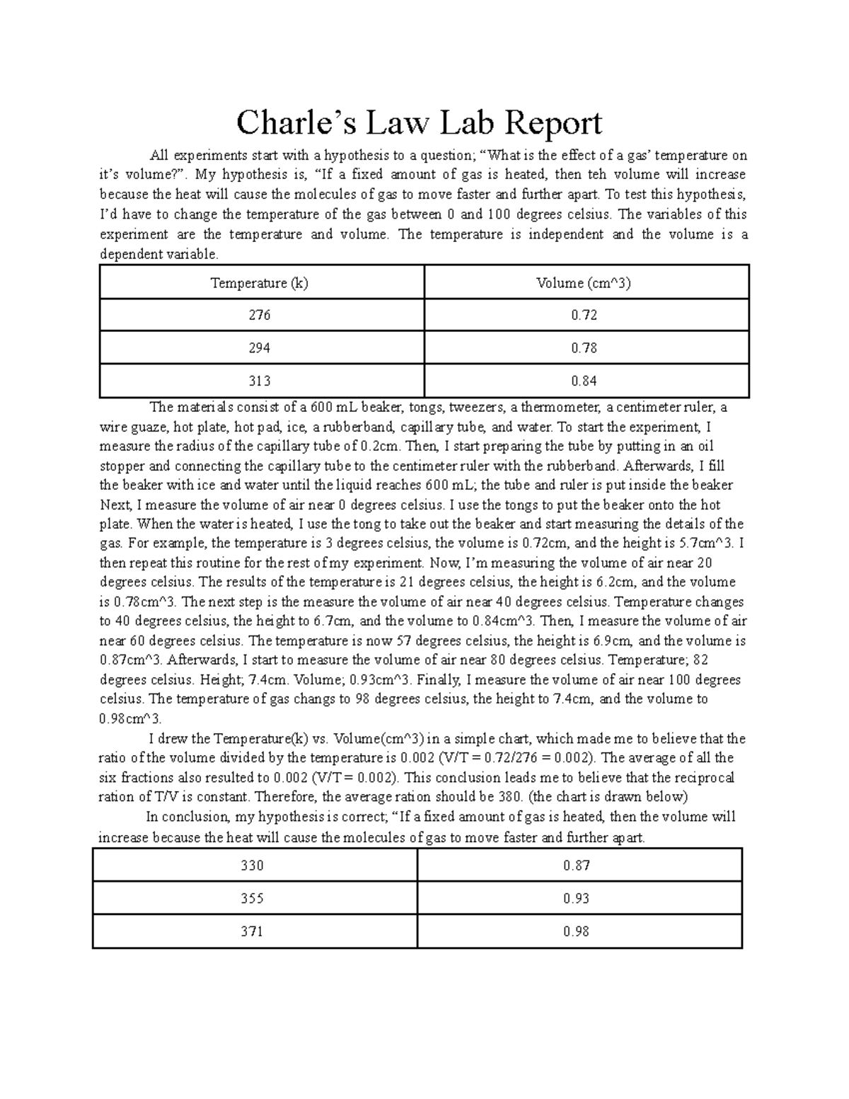 7f4e1c1d421668 f81687584 dd2e25b37 - Charle’s Law Lab Report All ...