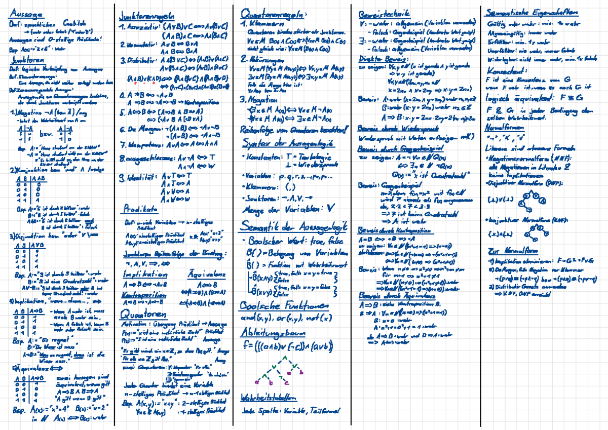 Diskrete Mathematik - Zusammenfassung - I N s ° FF u c _ ° . 8D oo , J ...
