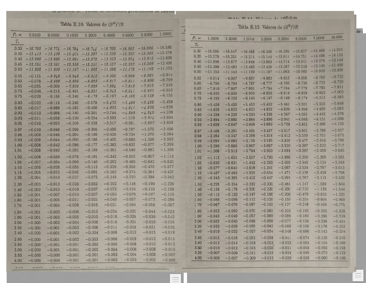 Tablas - LEE Kessler - Termodinámica - Studocu