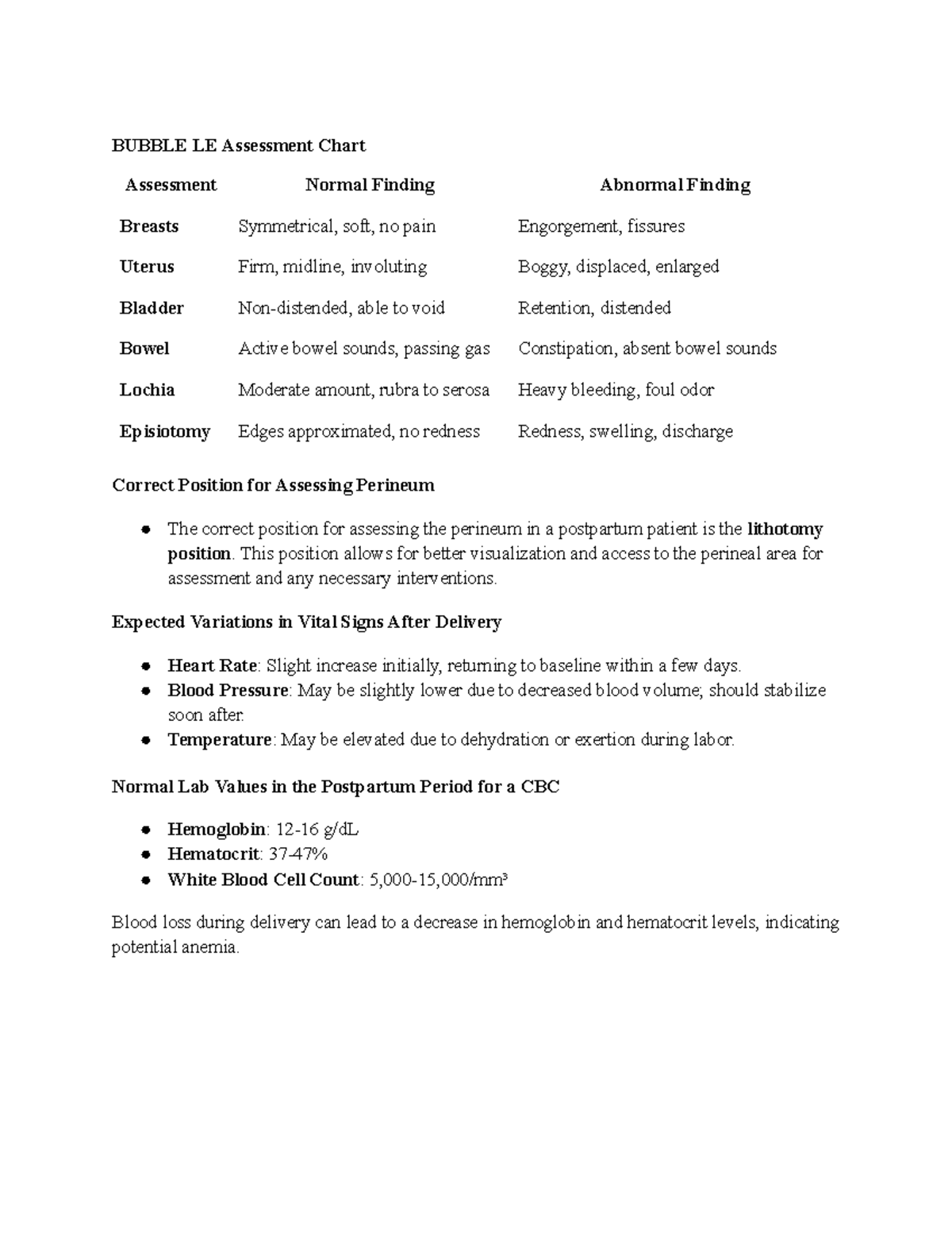 Postpartum Nursing Care - BUBBLE LE Assessment Chart Assessment Normal ...