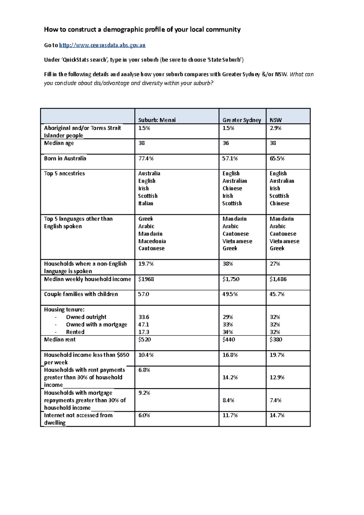 Week 1 How to construct a demographic profile - How to construct a ...