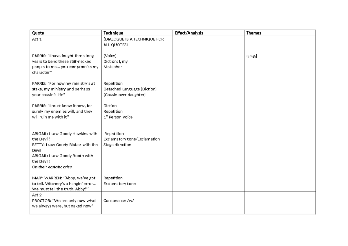 Crucible Grid - very good content - Quote Technique Effect/Analysis ...