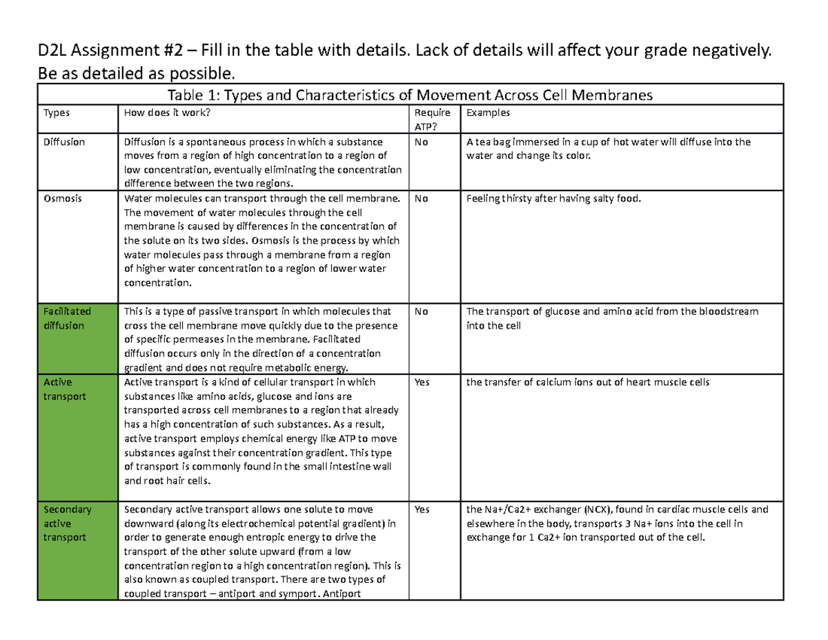 D2L Assignment #2 transport table - D2L Assignment #2 – Fill in the table with details. Lack of ...