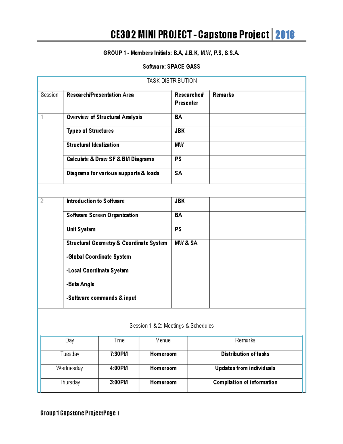 TASK Distribution CE302 Capstone Project Group 1 - CE302 MINI PROJECT ...