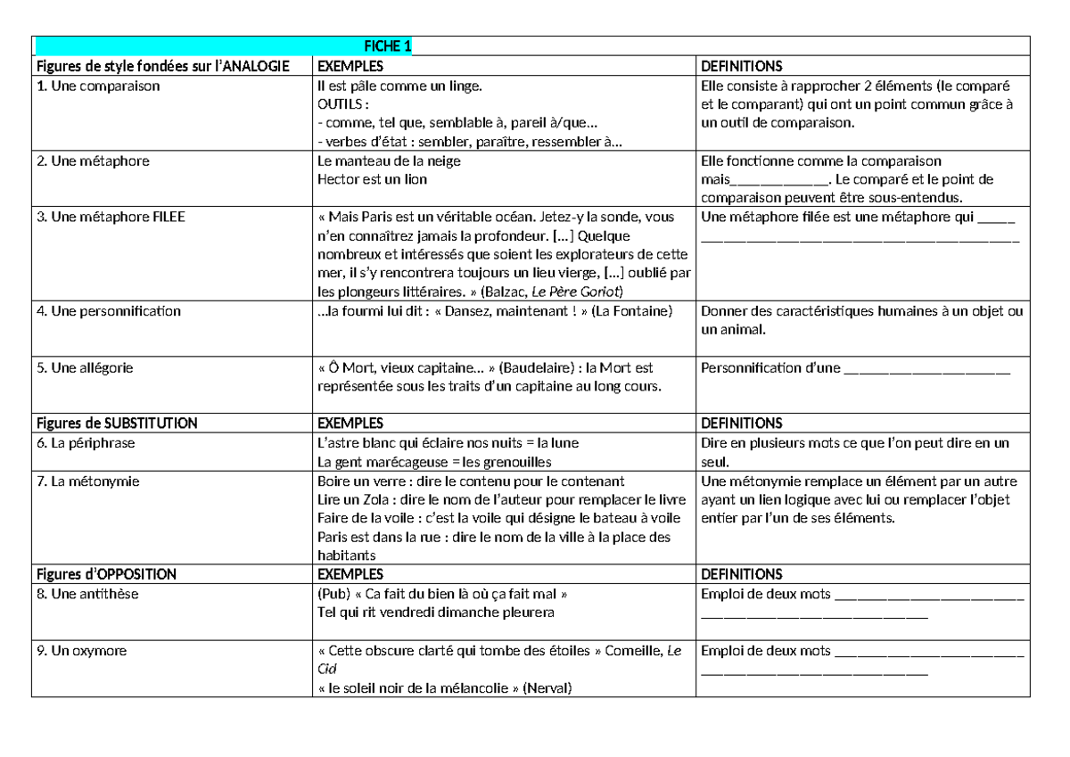 Tableau définitions figures de style - FICHE 1 Figures de style fondées ...