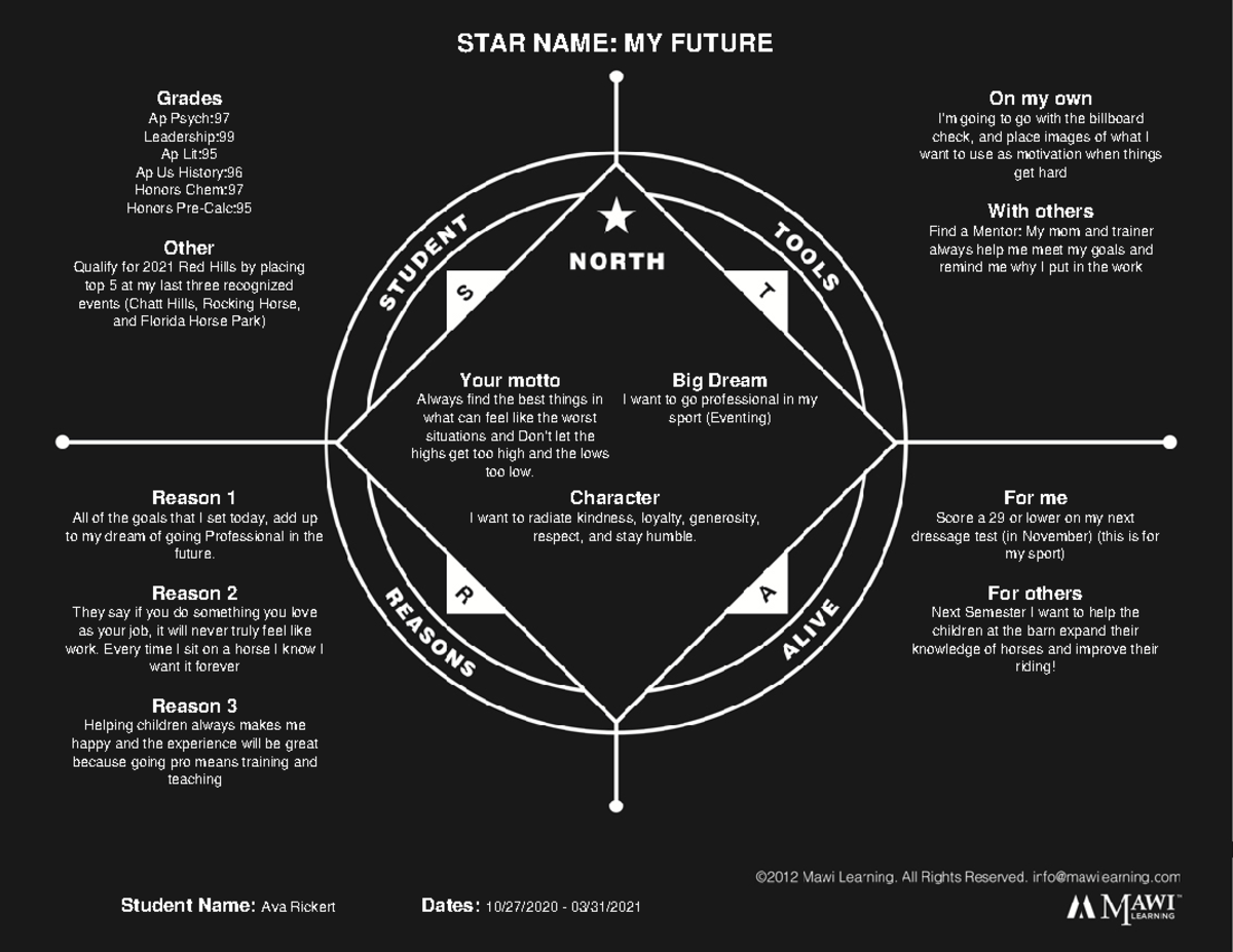 North Star - STAR NAME: MY FUTURE Grades Ap Psych: Leadership: Ap Lit ...