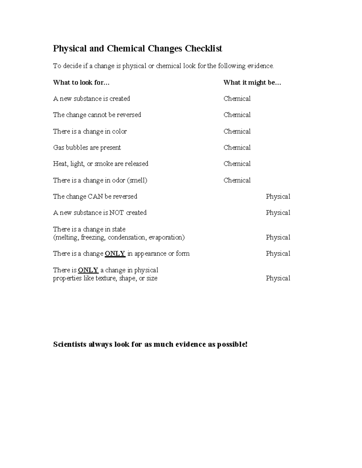 Physical and Chemical Changes Checklist-0 - What to look for... What it ...