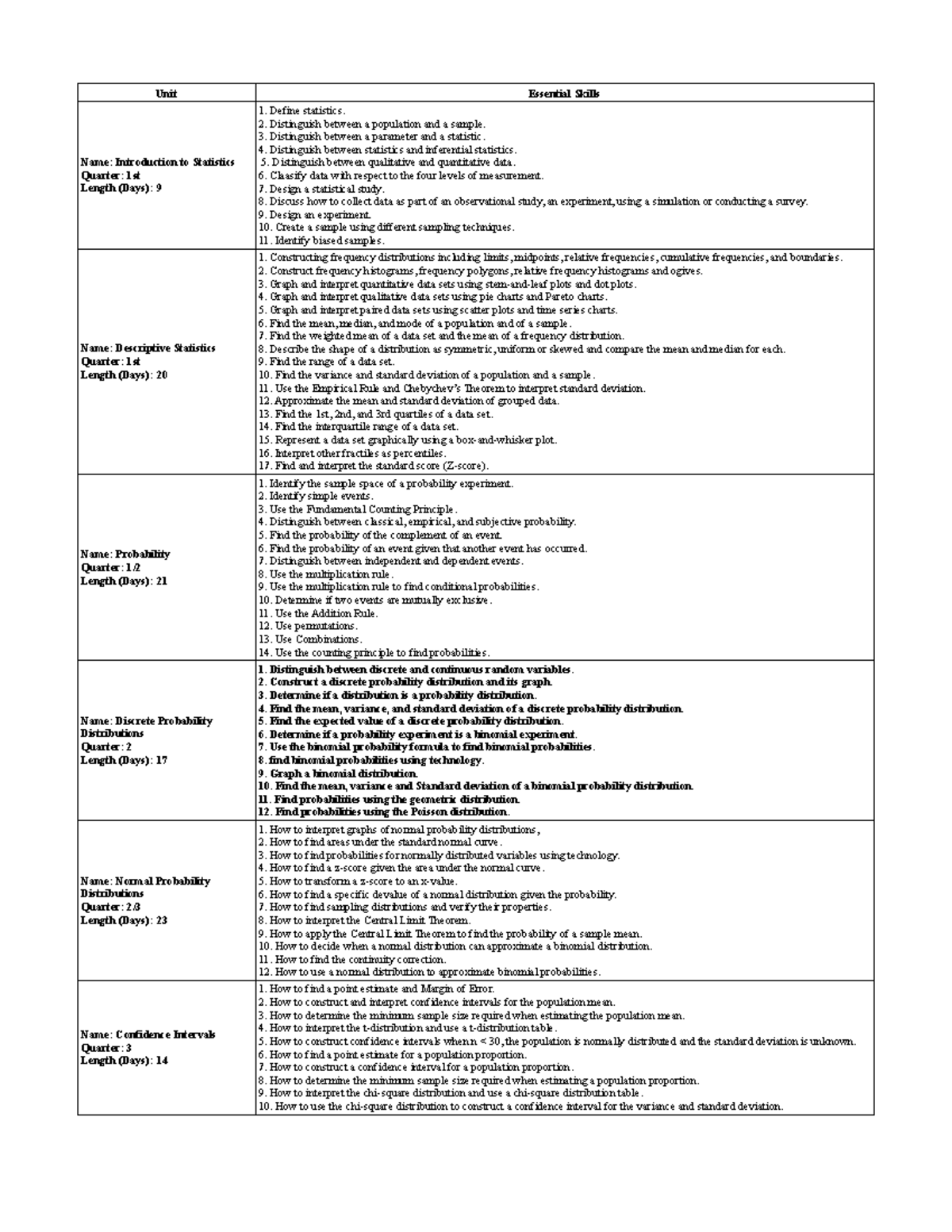 Probability and Statistics Curriculum Map for the Web Site - Sheet 1 ...