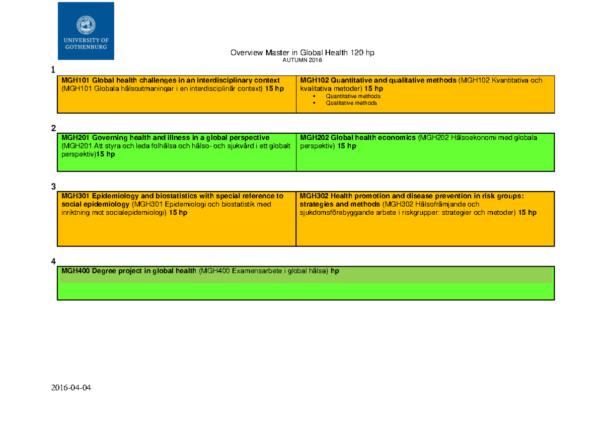 Overview MGH courses - Warning: TT: undefined function: 3 Overview ...