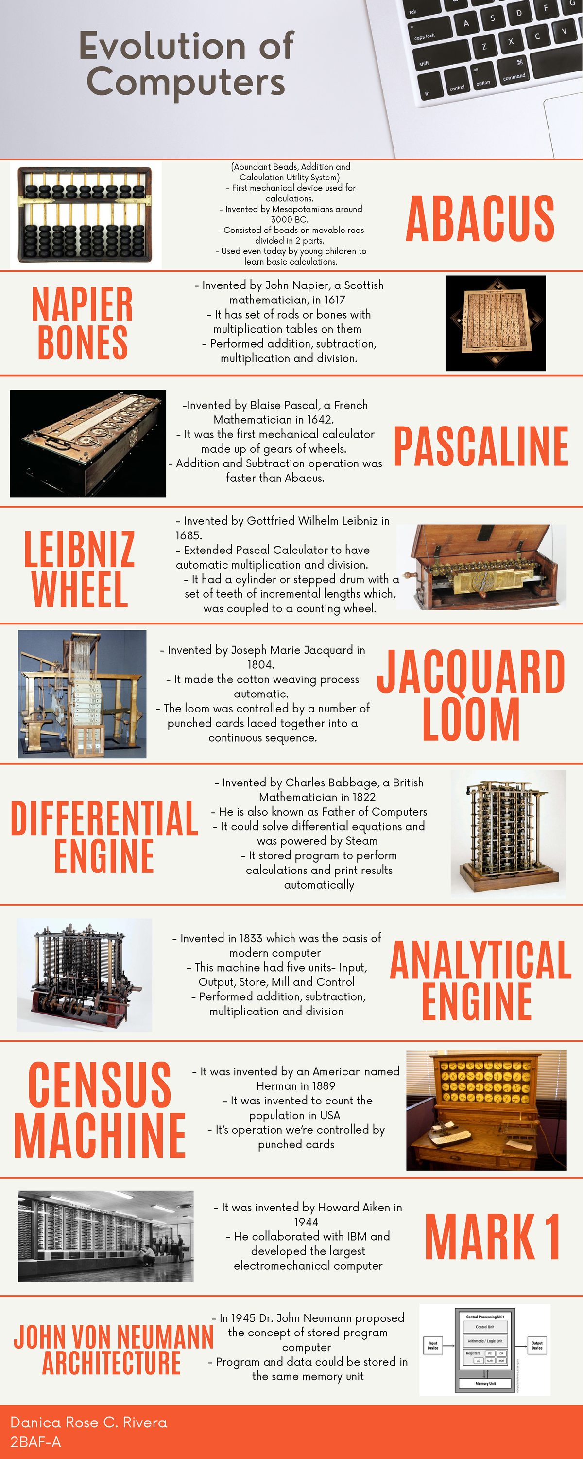 Evolution-of-Computers - It was invented by an American named Herman in ...