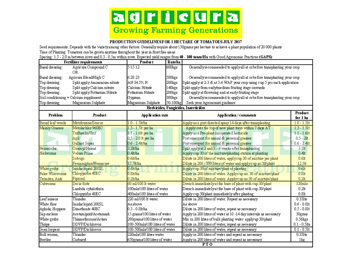 Agricura 1HA Tomatoe 2017 1 - Seed requirements: Depends with the ...