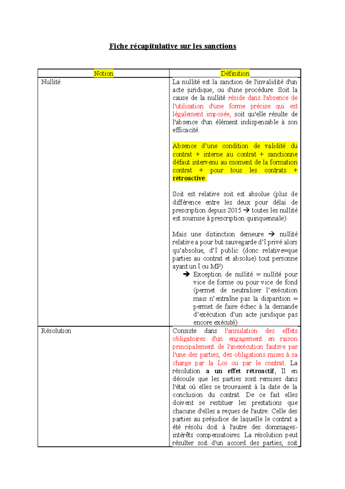 Les sanctions civiles - Fiche récapitulative sur les sanctions Notion ...