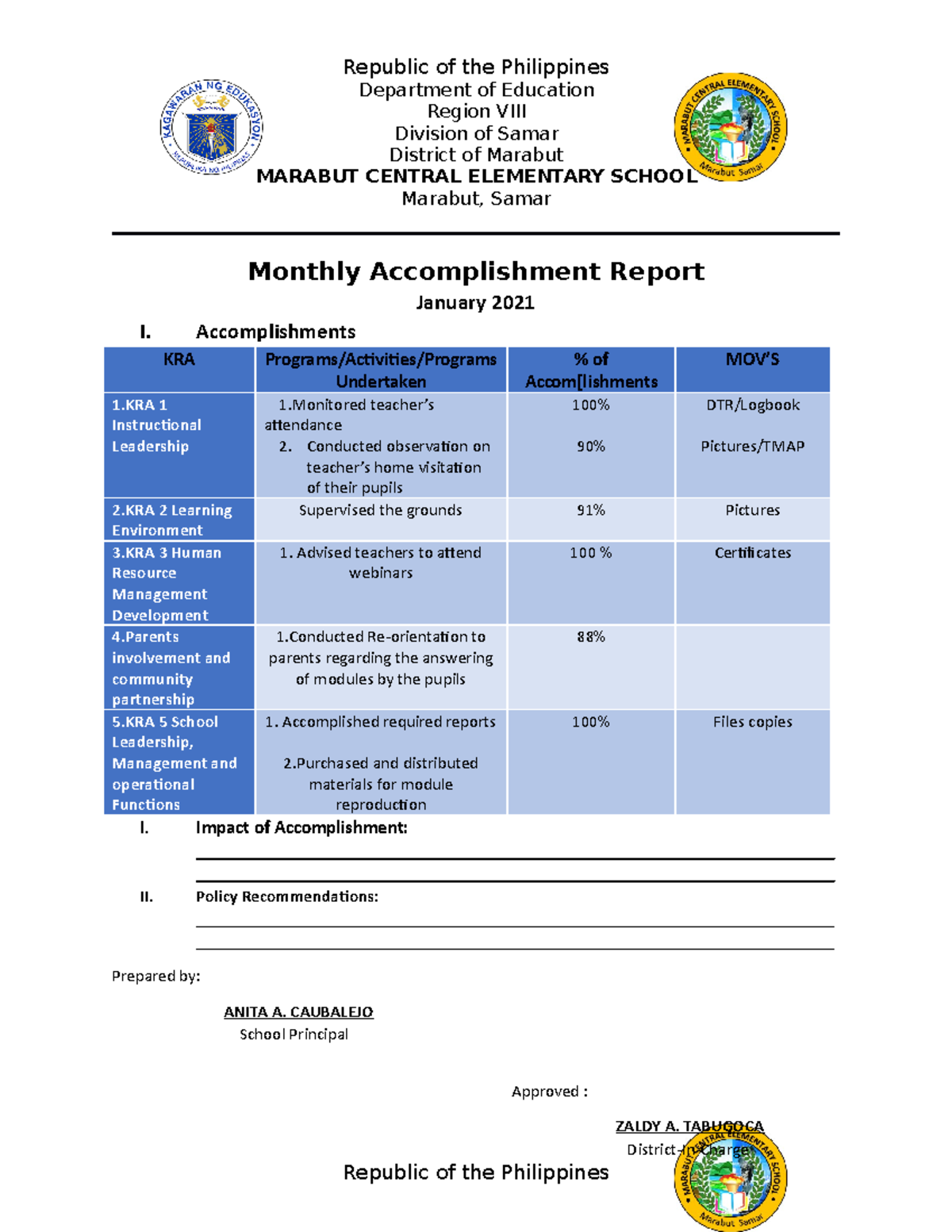 Monthly Accomplishment Report - Republic of the Philippines Department of Education Region VIII ...