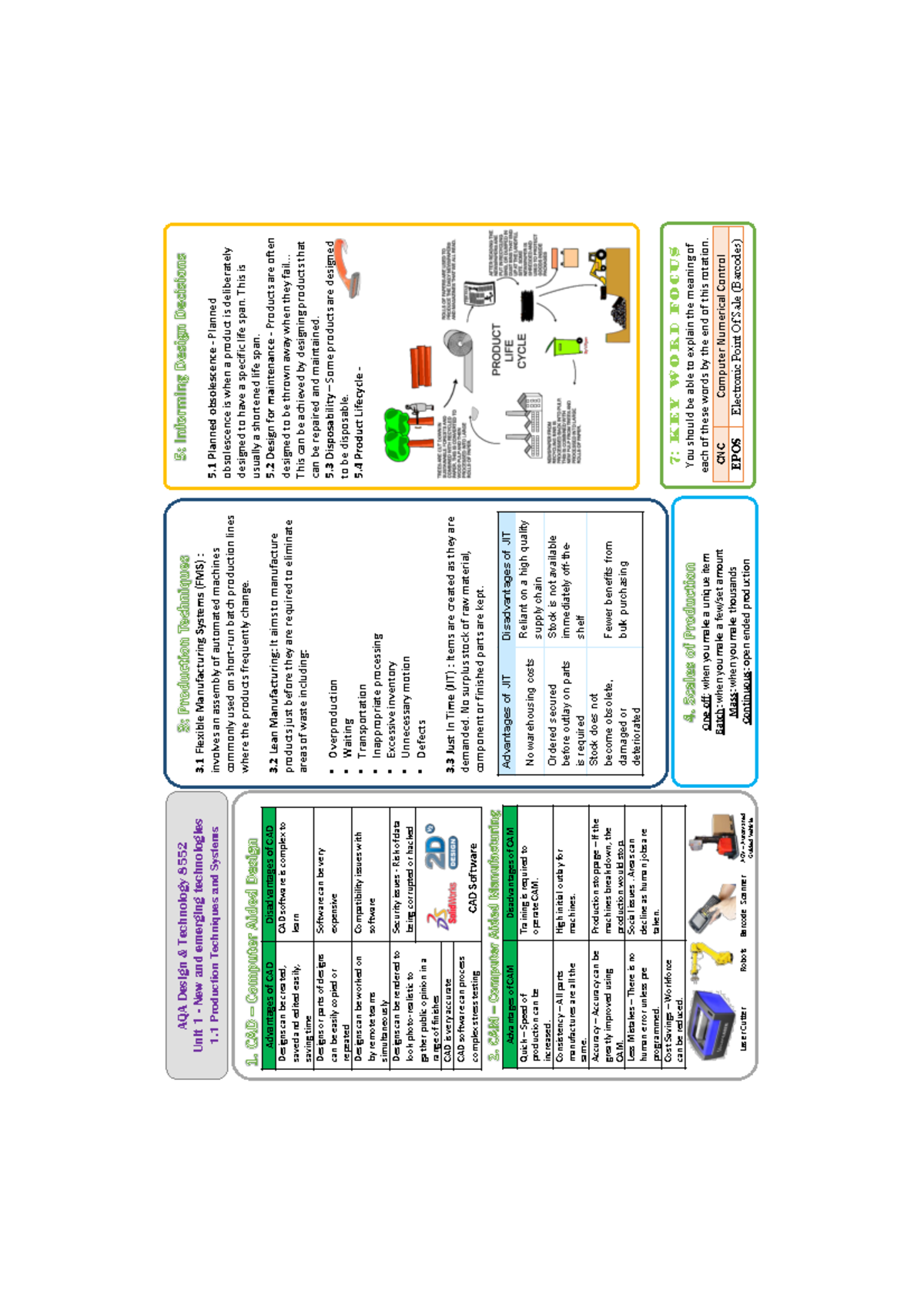DT Revision Guide - assay adksfdl. sadknd lksjdf lkadnsb klsnabc klnsbd ...