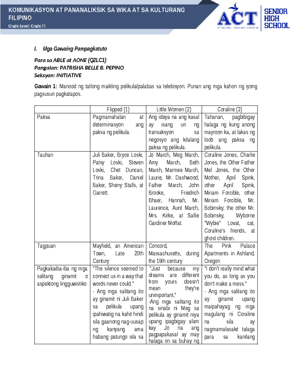 Filipino 1st Written Works (for final) - KOMUNIKASYON AT PANANALIKSIK ...