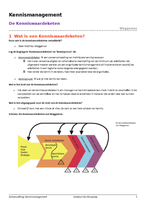 Samenvatting-kennismanagement-af - Kennismanagement DEEL 1. Wat is ...