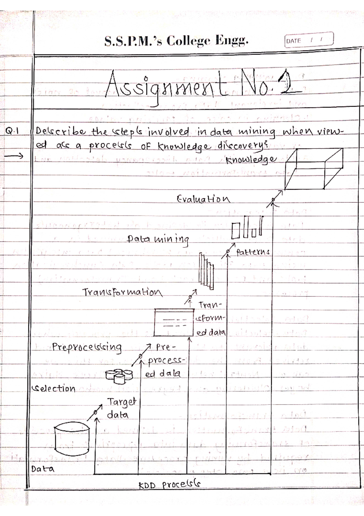DWM Assignment No.2 - computer science engineering - Studocu