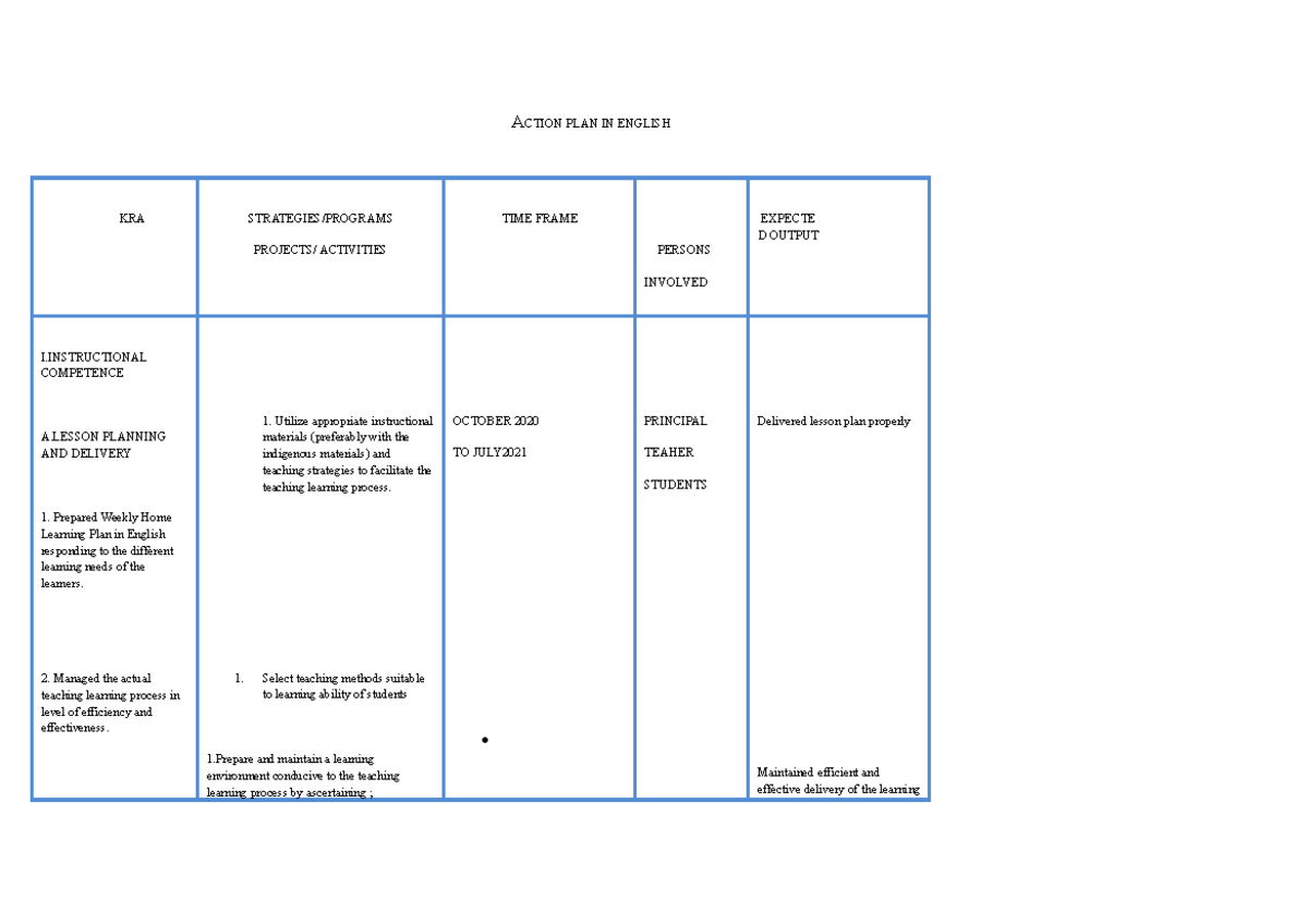 School Action plan in Engish - ACTION PLAN IN ENGLISH KRA STRATEGIES ...