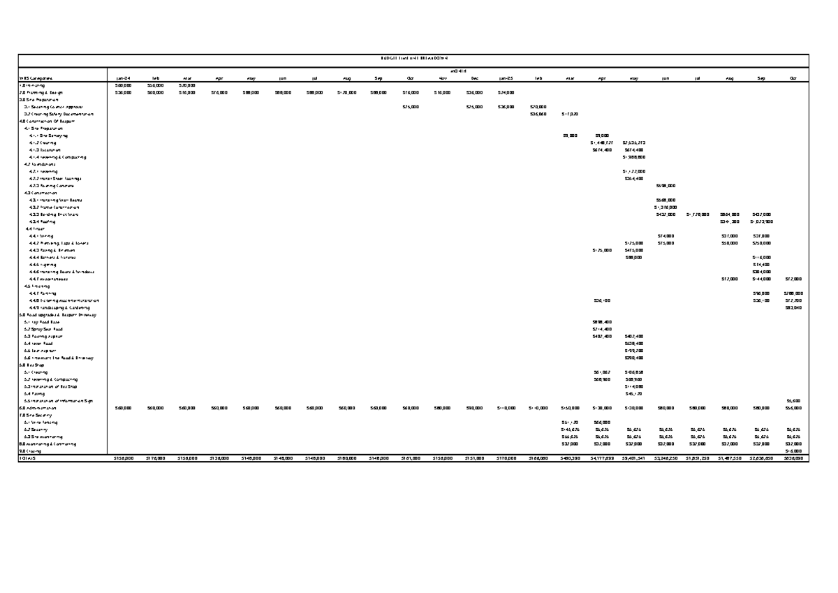 Appendices - Budget Timeline Breakdown - WBS Categories Jan-24 Feb Mar ...