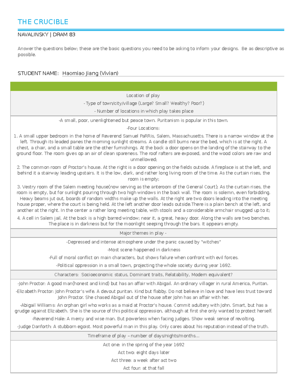 Crucible analysis sheet - THE CRUCIBLE NAVALINSKY | DRAM 83 Answer the ...