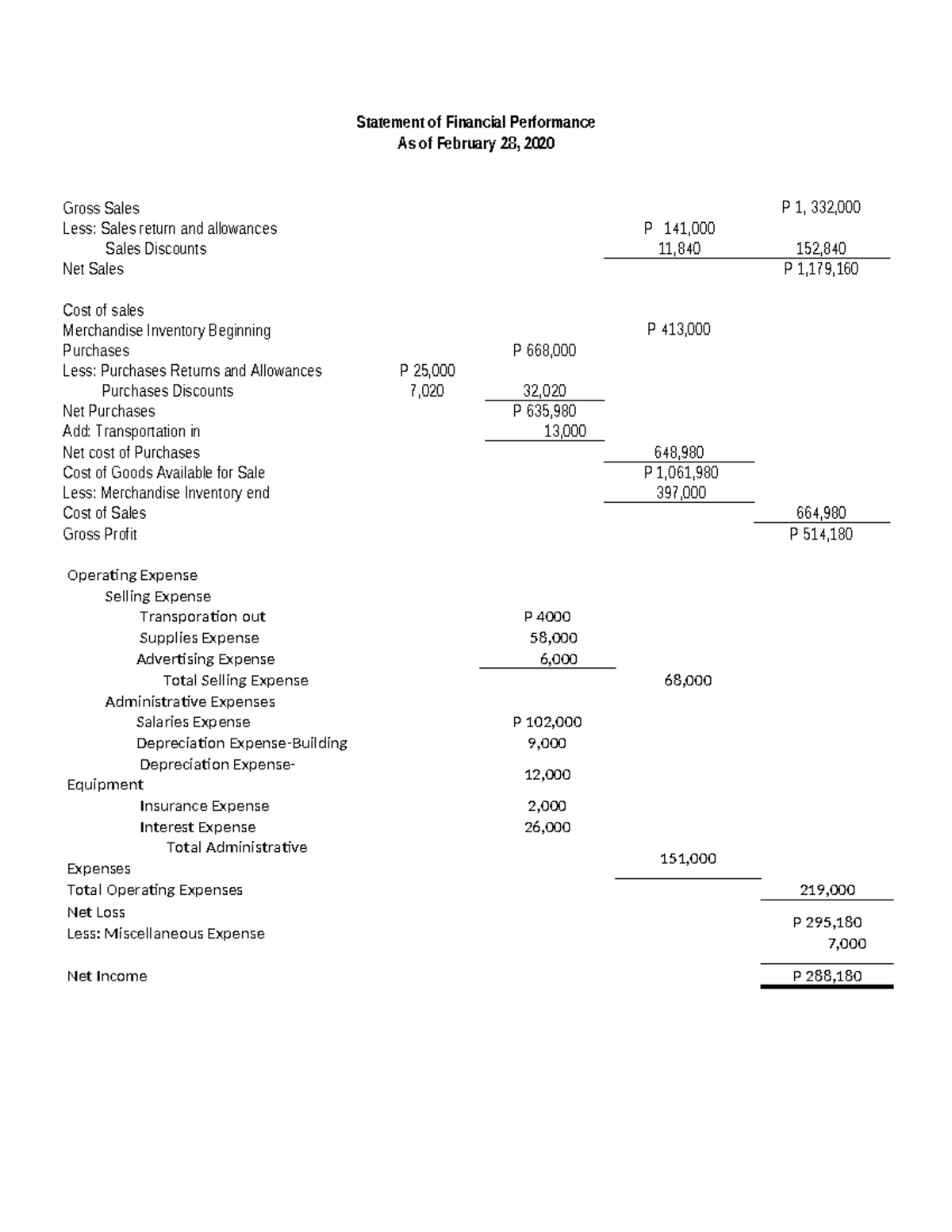 Financial statements problem 23 ch 7 - Statement of Financial ...