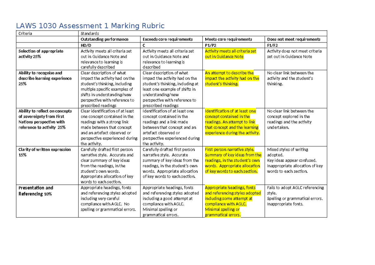 LAWS 1030 Assessment 1 rubric - LAWS 1030 Assessment 1 Marking Rubric ...
