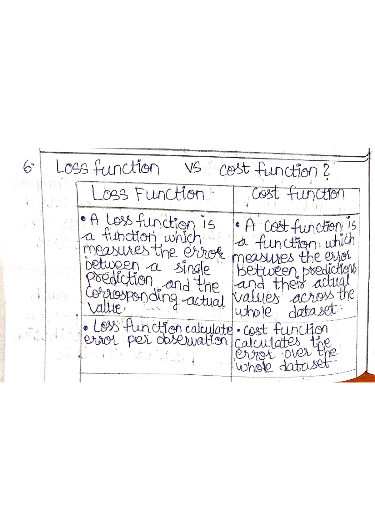 Ml -1 - Chapter 1 - 6 Loss function VS cost function ? Loss Function Cost function A loss ...