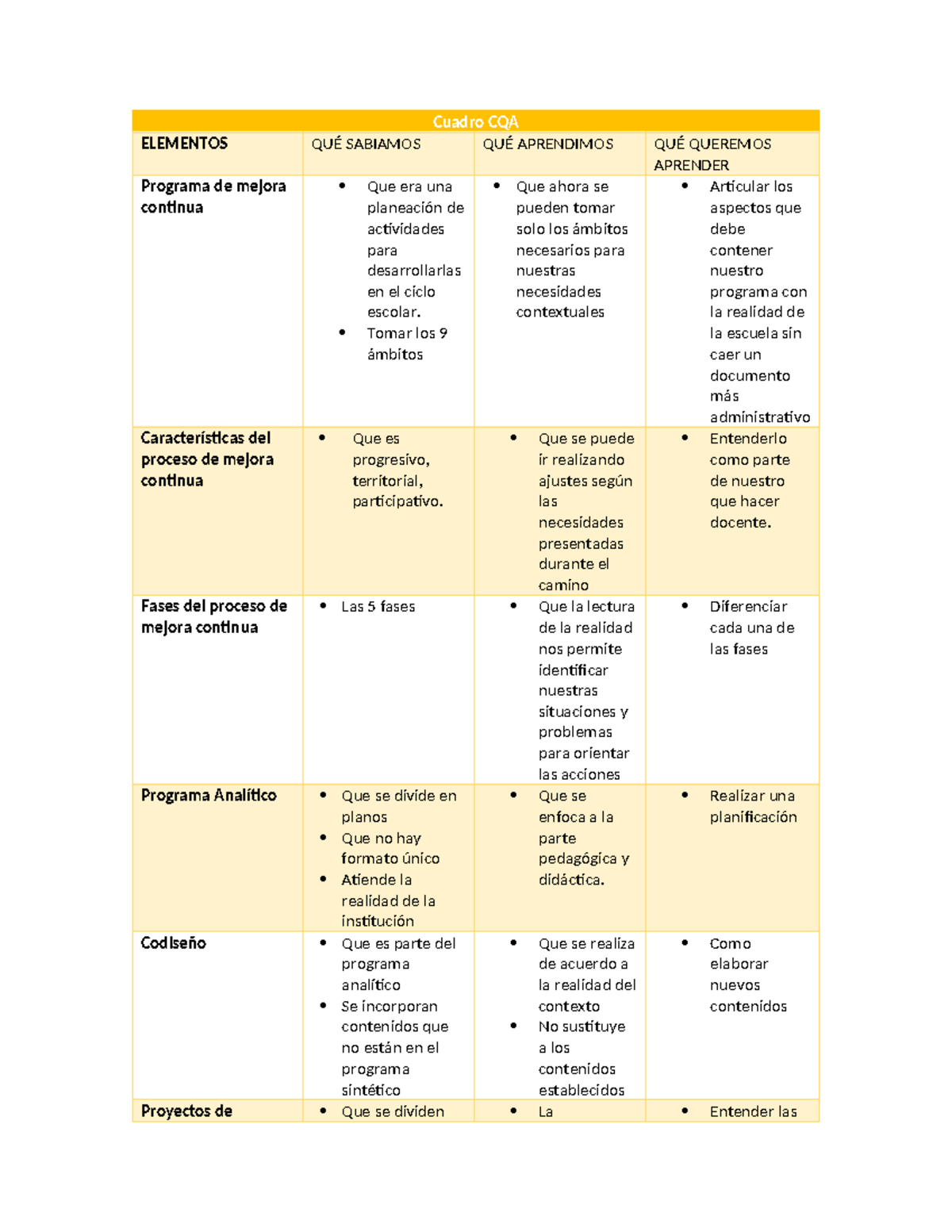 Cuadro CQA - descripcion de la estaregia - Cuadro CQA ELEMENTOS QUÉ ...