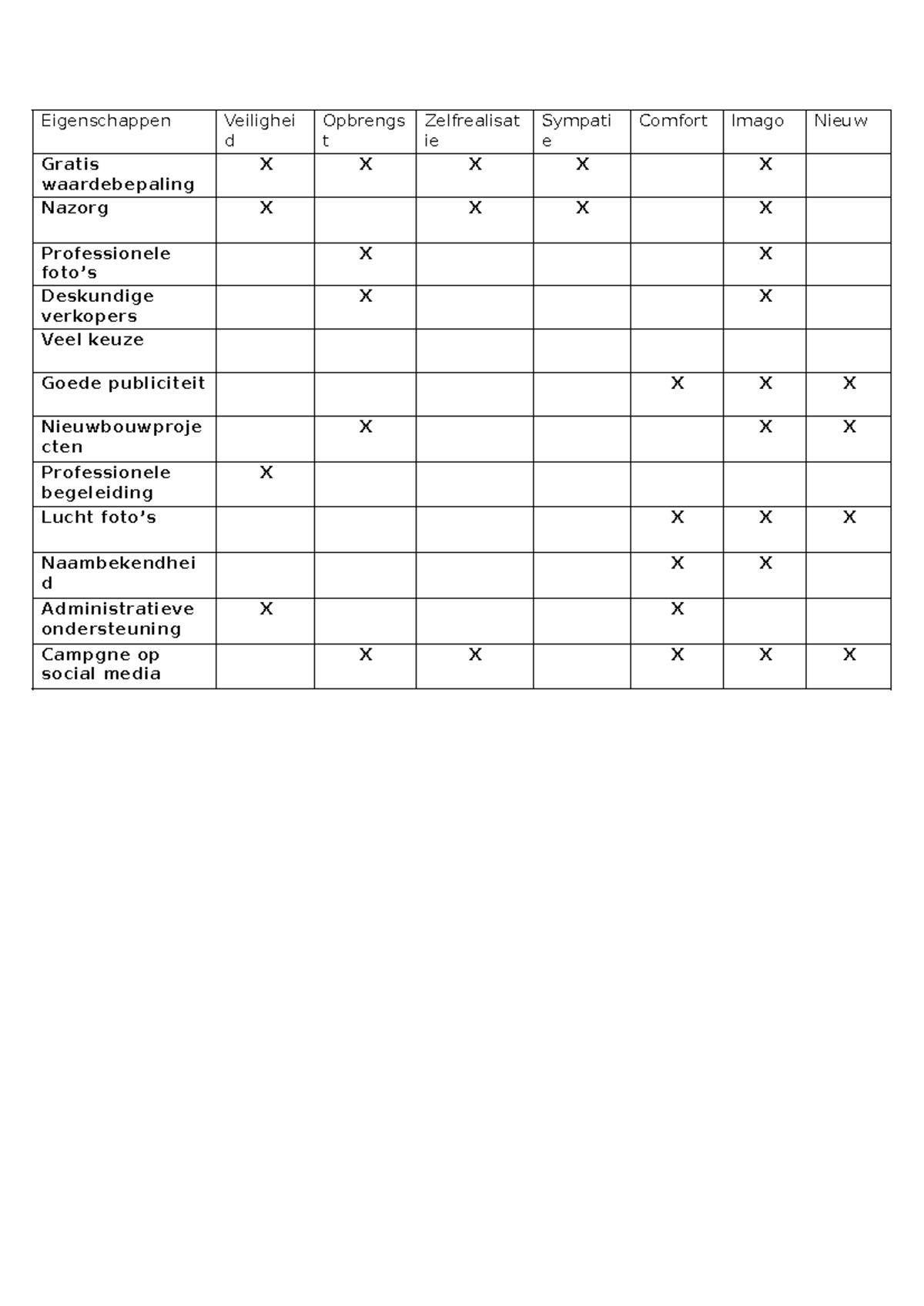 Sellogram 1 - Eigenschappen Veilighei d Opbrengs t Zelfrealisat ie ...