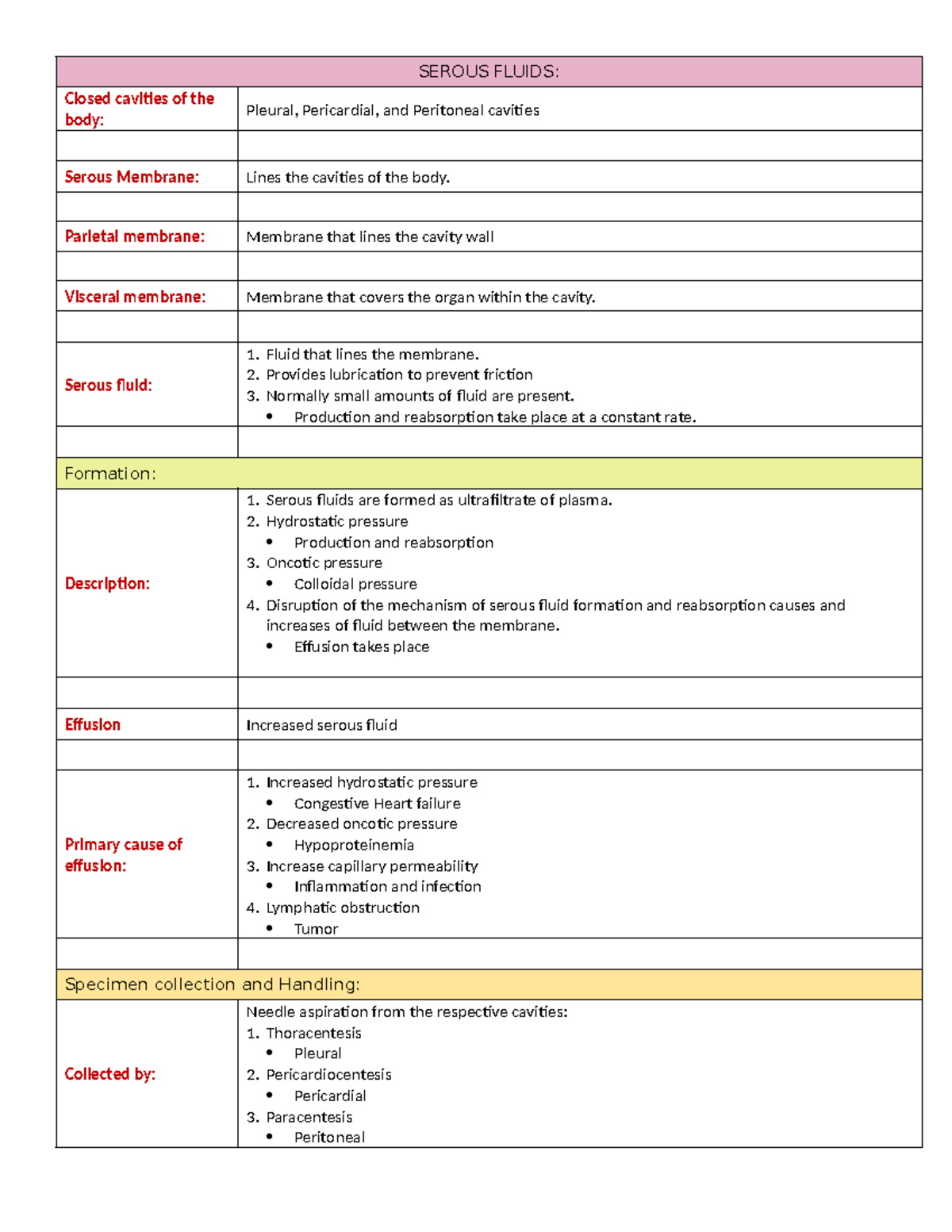 Serous Fluids - SEROUS FLUIDS: Closed cavities of the body: Pleural ...