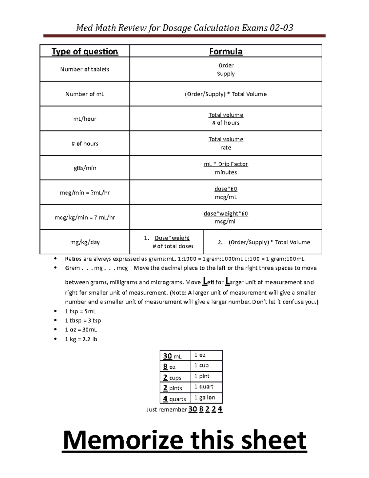 Dosage Calculation Exam 02-04 Math Review Worksheet - Type of question ...