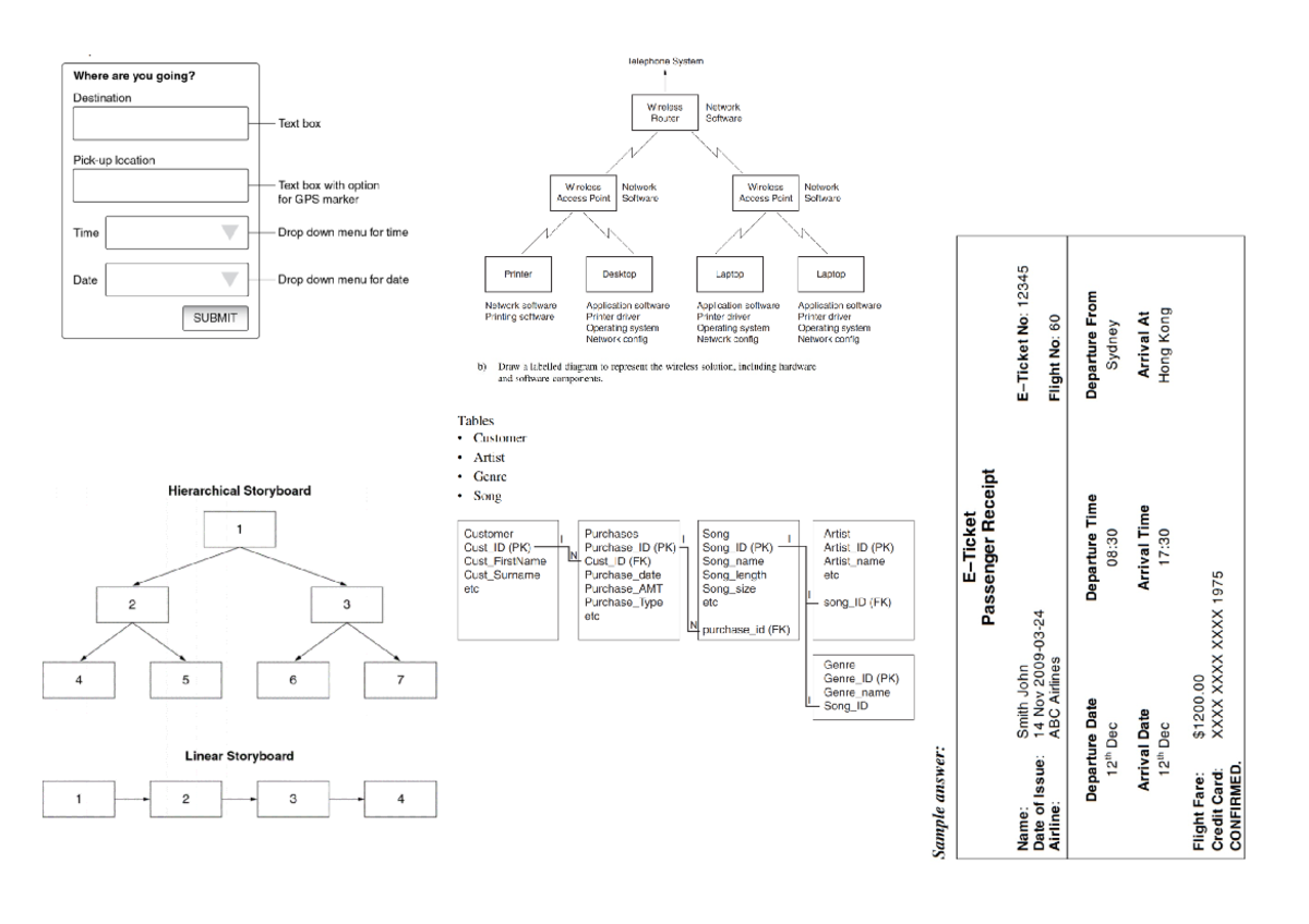Labelled diagrams - Studocu