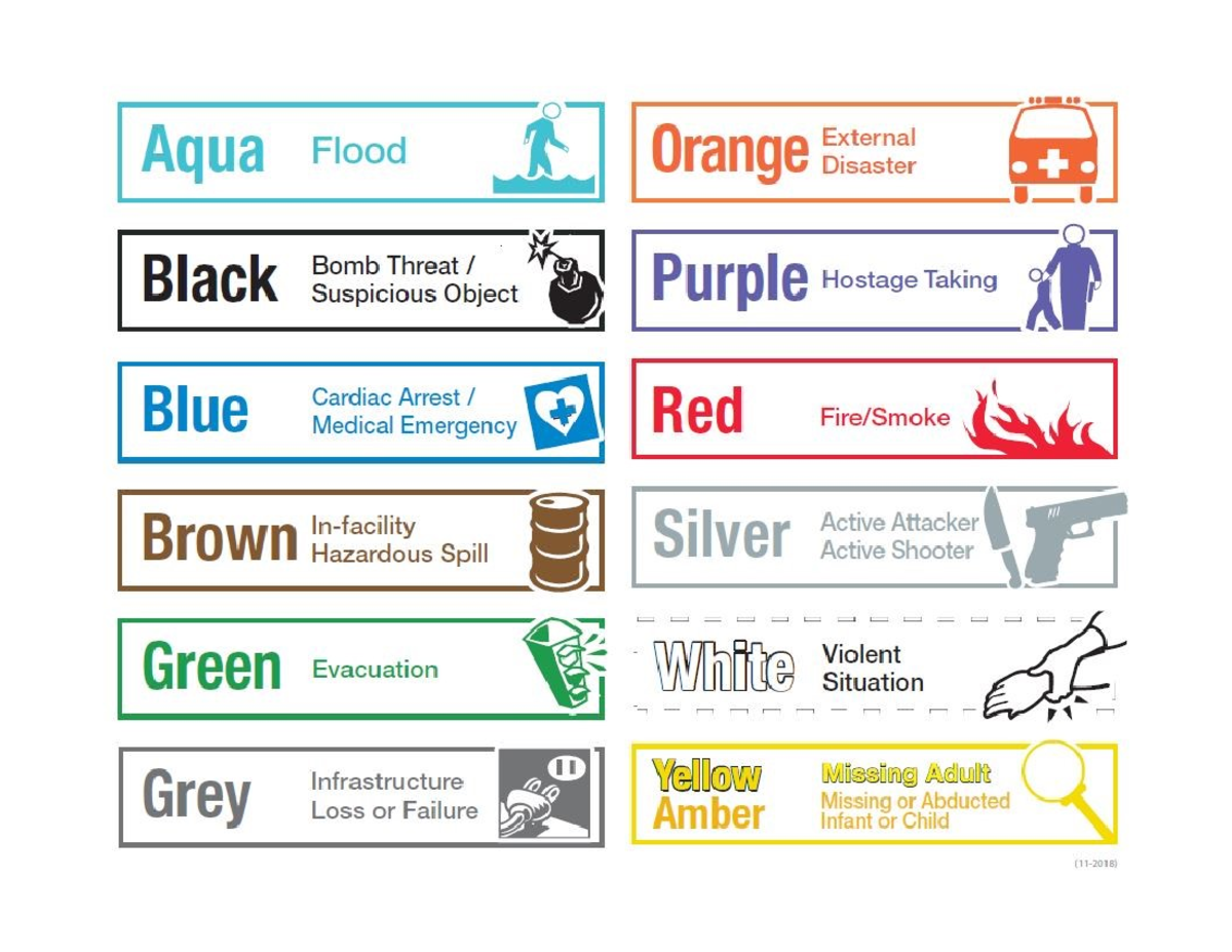 Emergency code - Code for skilled lab - Aqua Flood Orange External ...