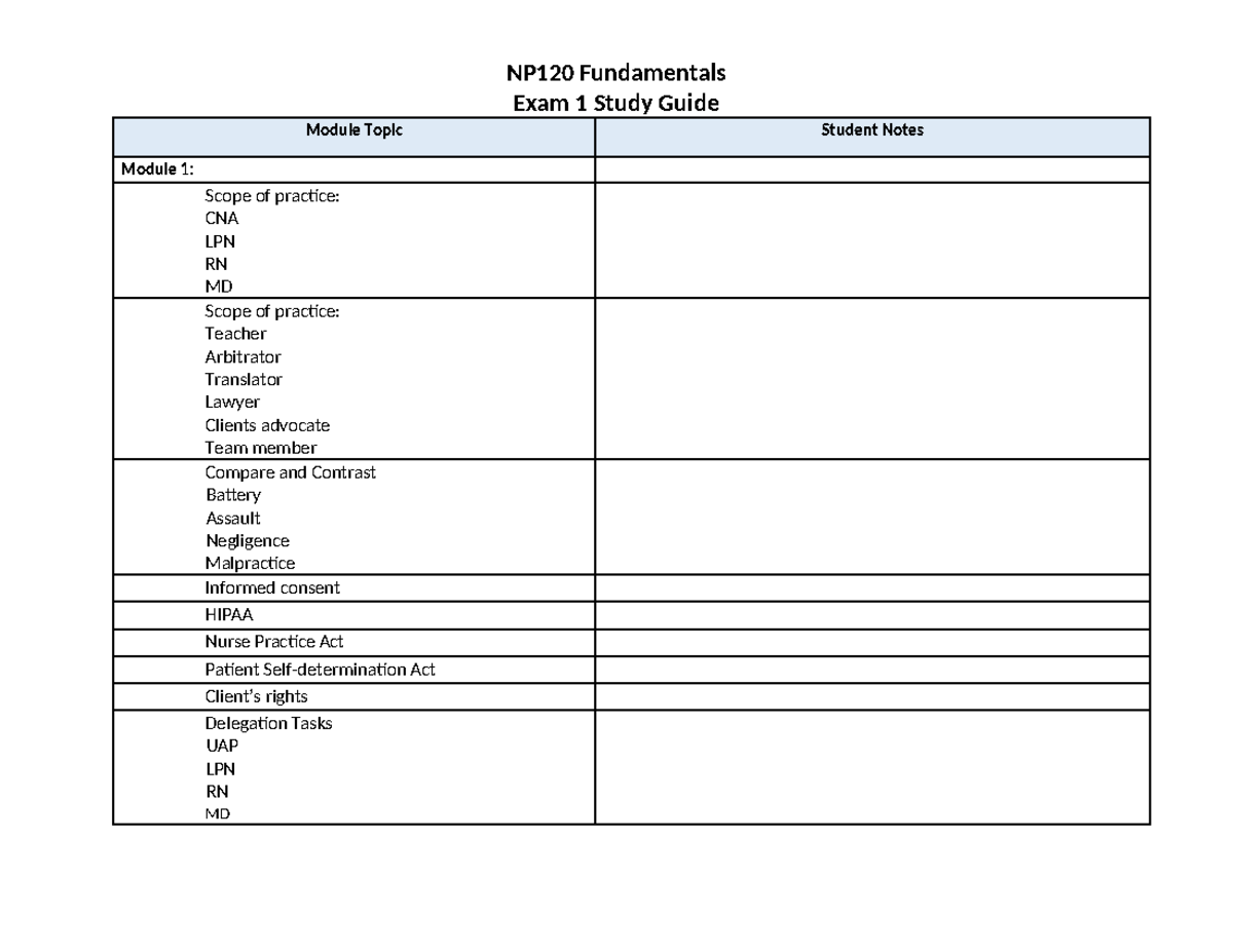 NP 120 Exam 1 Study Guide v2 - Exam 1 Study Guide Module Topic Student ...