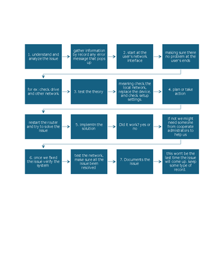 [Solved] From the user perspective what are the differences ...