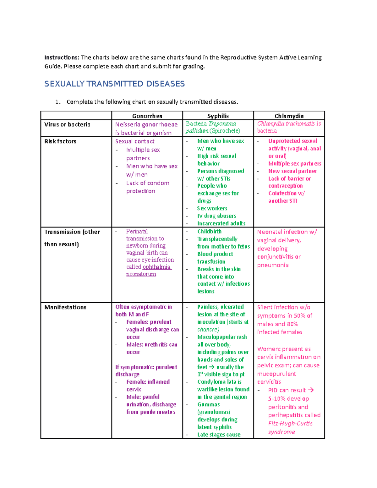Reproductive System Charts - Instructions: The charts below are the ...