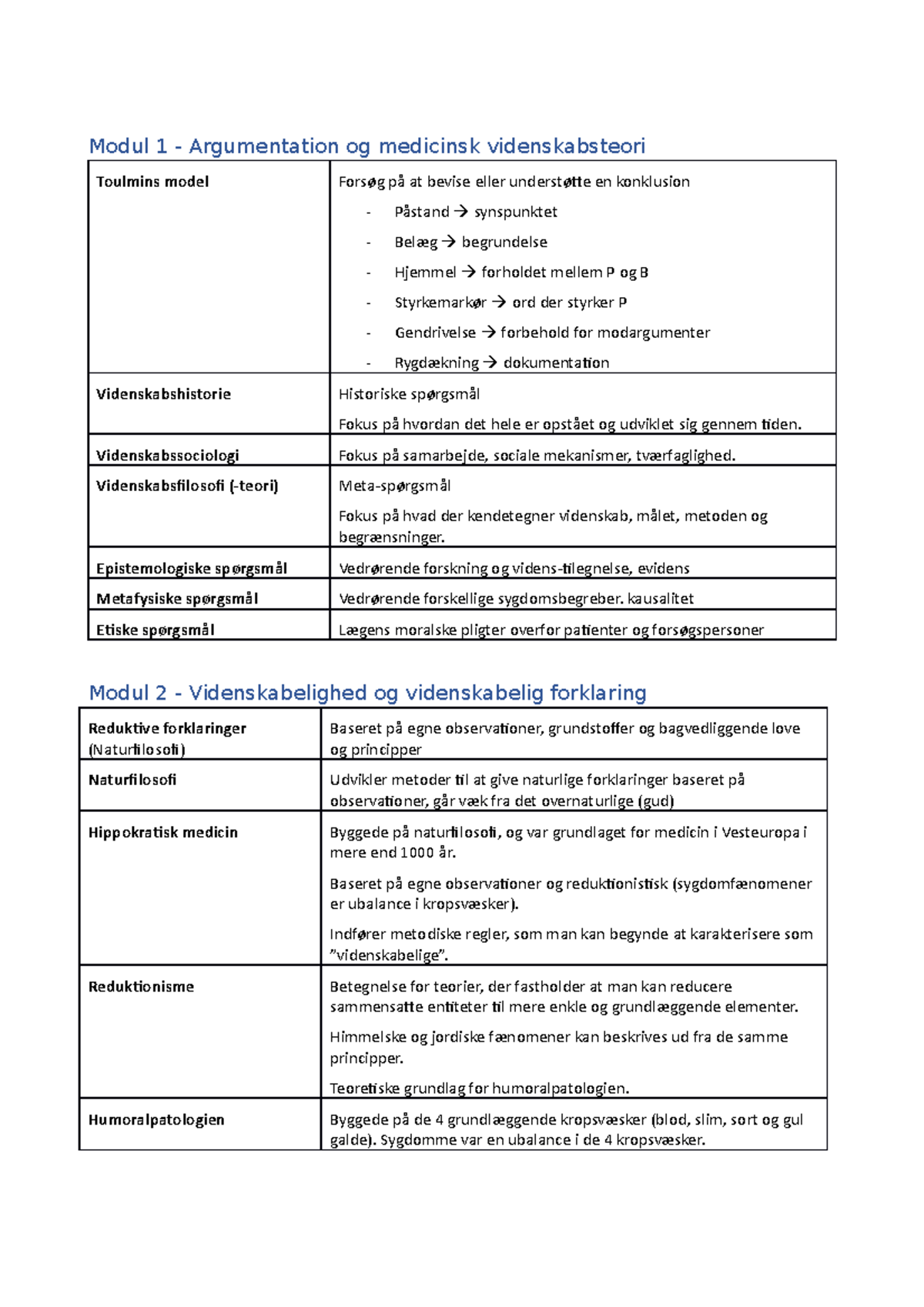 Videnskabsteori begrebsliste - Modul 1 - Argumentation og medicinsk videnskabsteori Toulmins ...