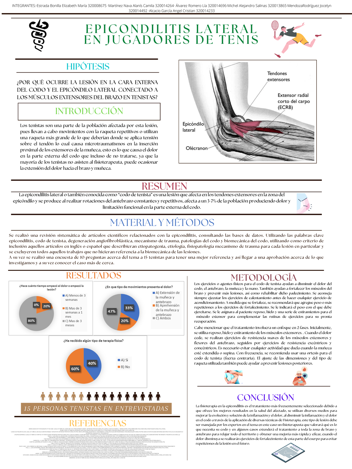 Cartel Epicondilitis Lateral Canva - INTRODUCCIÓN HIPÓTESIS RESUMEN La ...