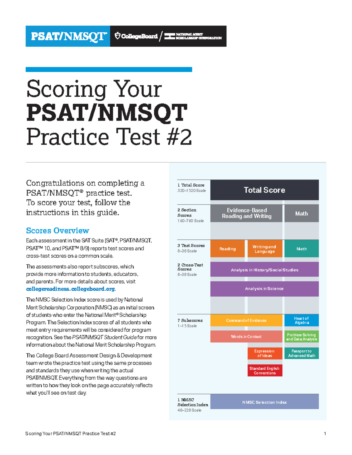 Scoring psat nmsqt practice test 2 - Scoring Your PSAT/NMSQT Practice ...