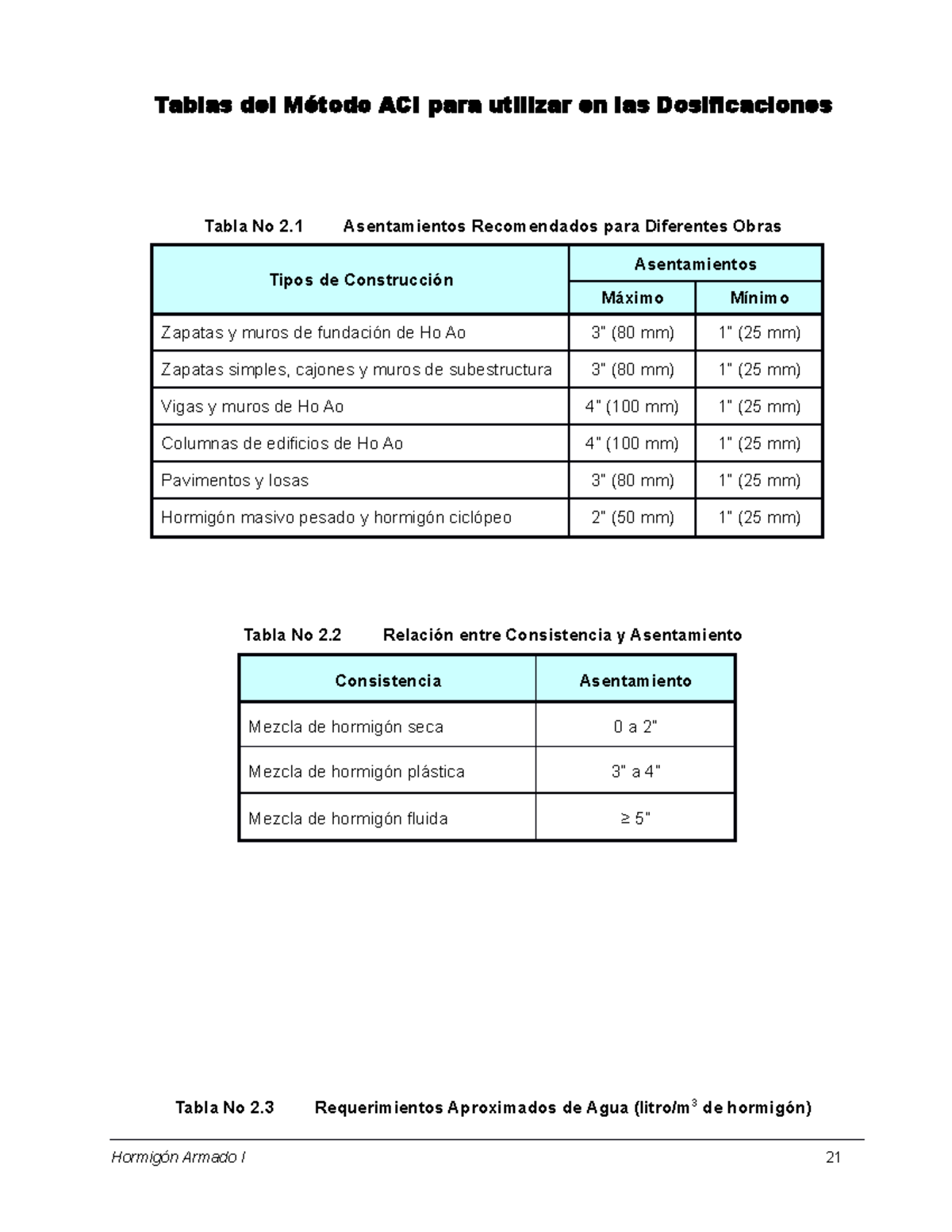 Tablas Dosifiicación ACI - Tablas del Mé to do ACI para uti liza r en ...