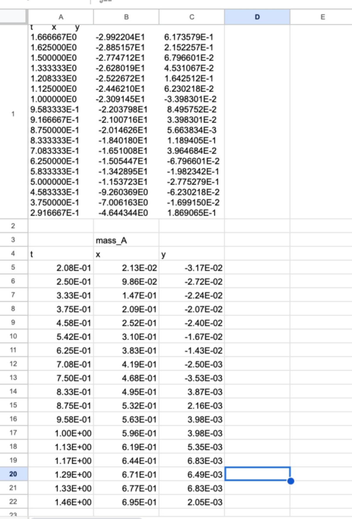Lab 2 data - lab data for lab 2 - A B C D E t X y 1 -2 6-1 1 -2 2-1 1 -2 6-2 1 -2 4-2 1 -2 1-1 1 ...