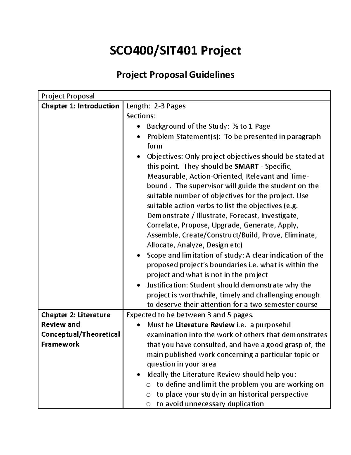 Project Proposal Guidelines - SCO400/SIT401 Project Project Proposal ...